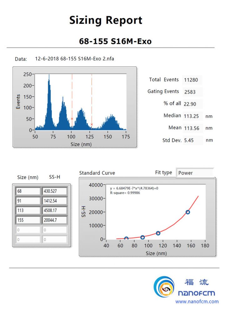 OverView Archives - NanoFCM