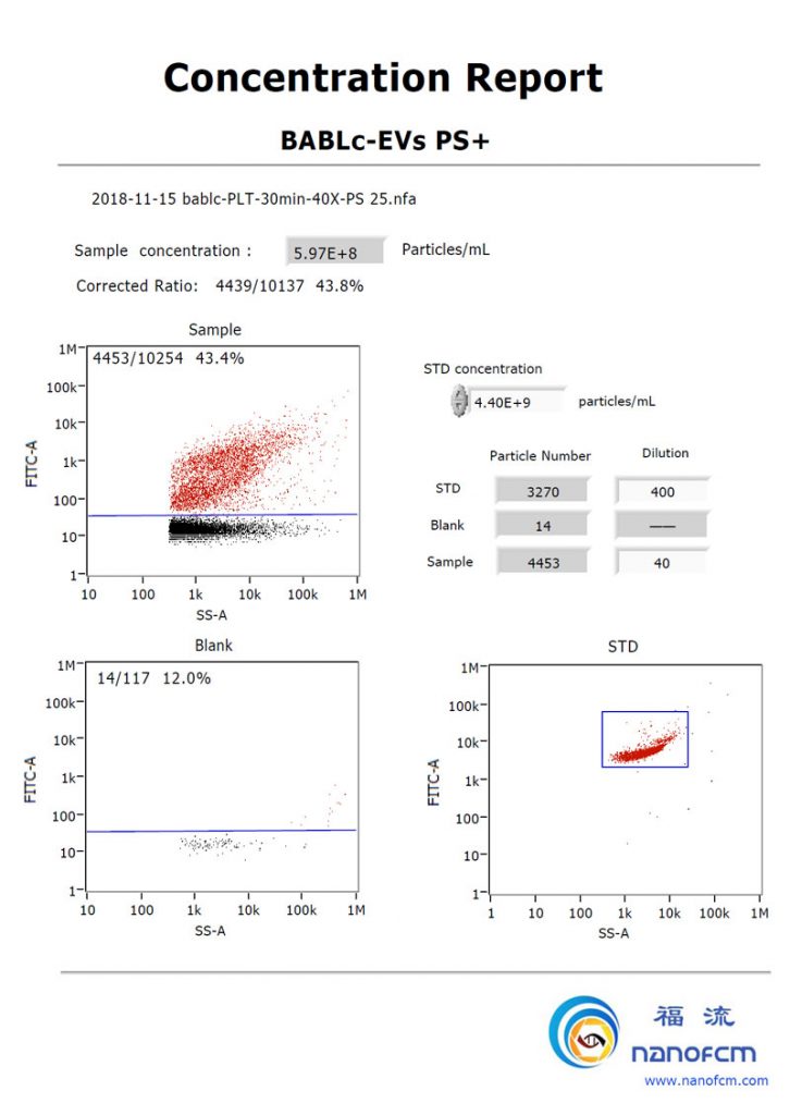 OverView Archives - NanoFCM