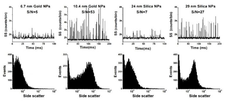 OverView – NanoFCM