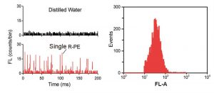 OverView – NanoFCM